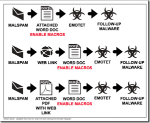 Backup Restore Errors: Network (UnAuthenticated) and Lost Domain Trust ...
